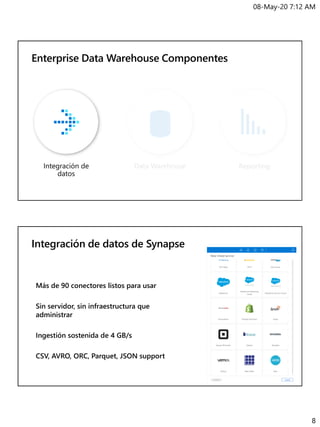 Data warehouse con azure synapse analytics | PDF