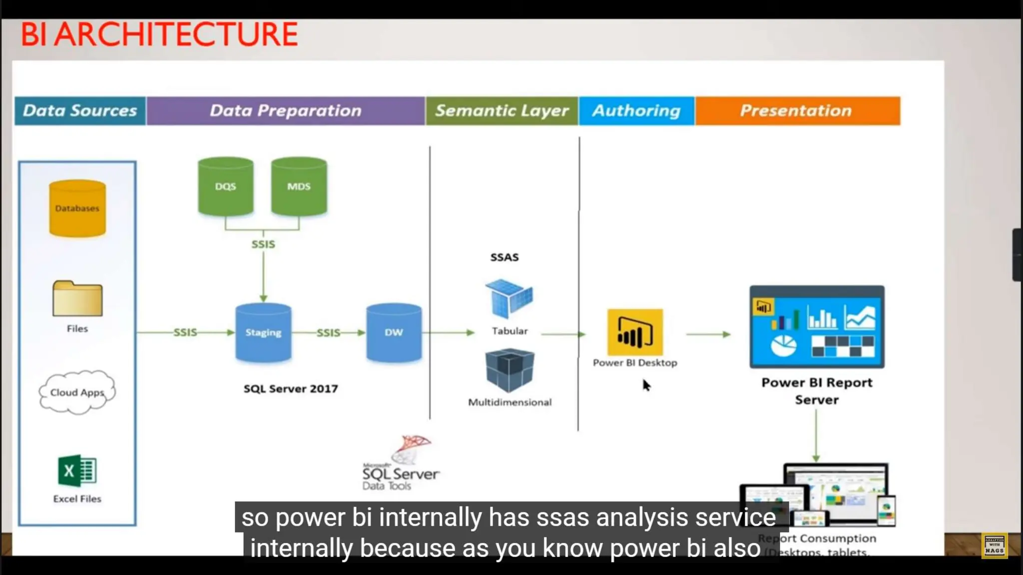 Data_Warehouse_Concept.pptx