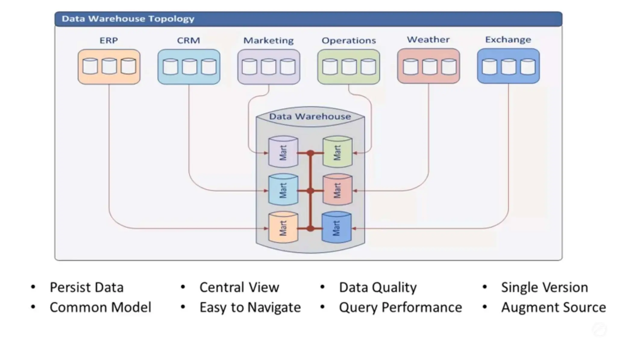Data_Warehouse_Concept.pptx
