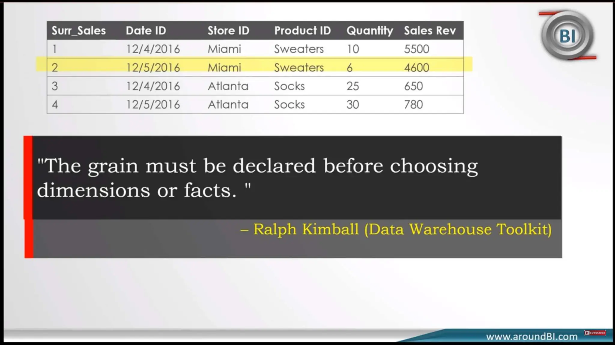 Data_Warehouse_Concept.pptx