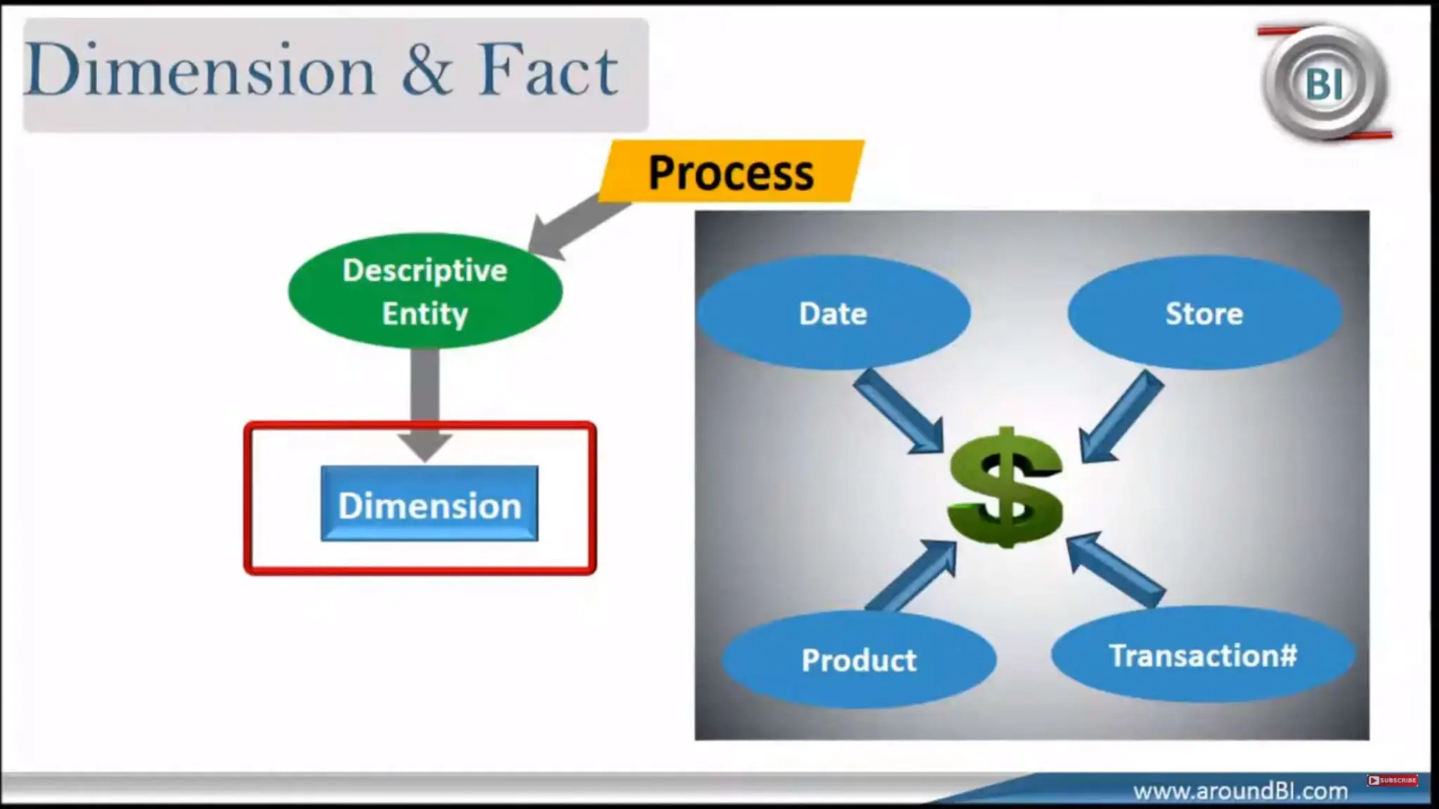 Data_Warehouse_Concept.pptx