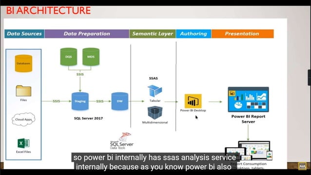 Data_Warehouse_Concept.pptx