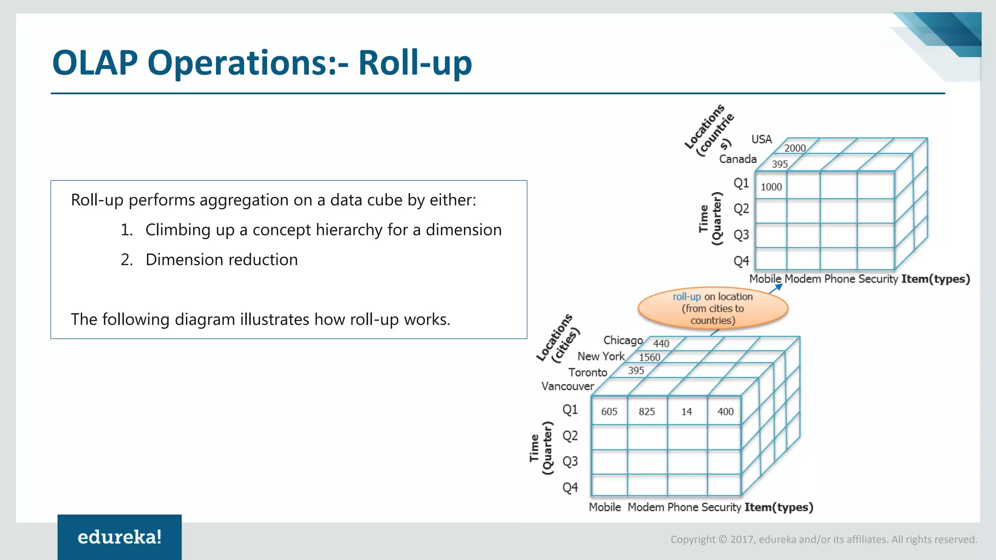 Data Warehouse Concepts | Data Warehouse Tutorial | Data Warehousing ...