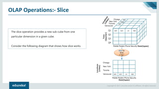 Data Warehouse Concepts | Data Warehouse Tutorial | Data Warehousing ...