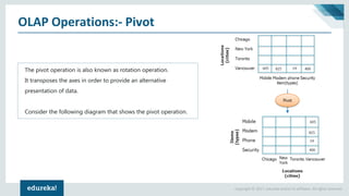 Data Warehouse Concepts | Data Warehouse Tutorial | Data Warehousing ...