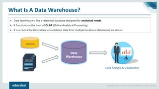 Data Warehouse Concepts | Data Warehouse Tutorial | Data Warehousing ...