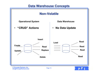Data warehouseconceptsandarchitecture | PPT