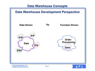 Data Warehouse Concepts and Architecture | PDF