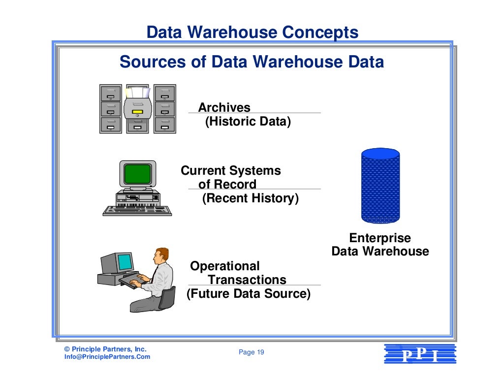 Data Warehouse Concepts and Architecture