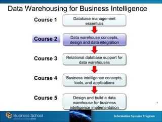 Data Warehouse Concepts and Architectures.pptx