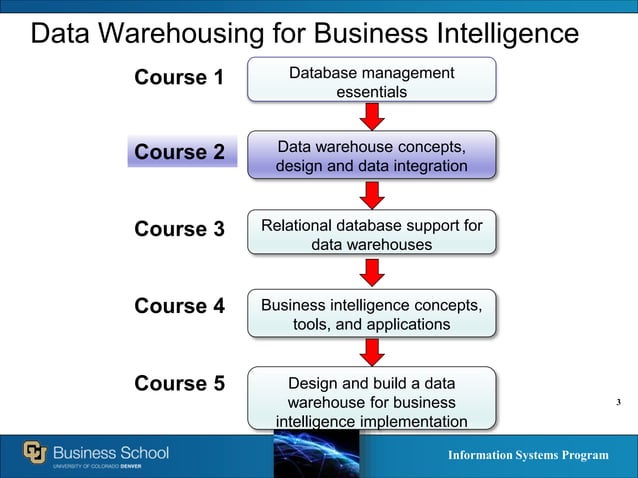 Data Warehouse Concepts and Architectures.pptx