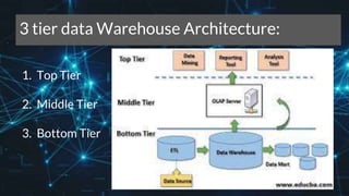 Data Warehouse & Data Mining.pptx