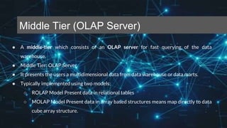 Data Warehouse & Data Mining.pptx