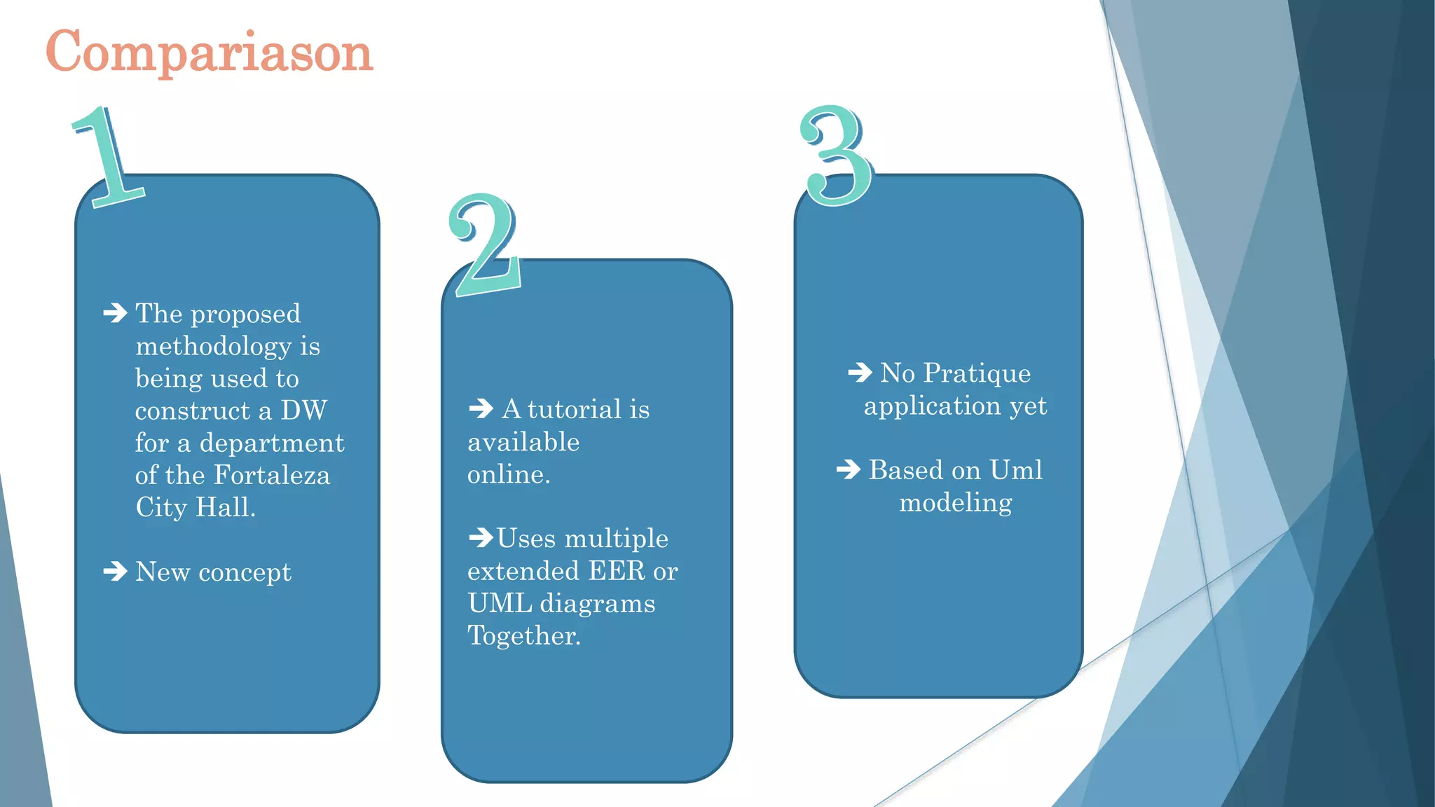 Data warehouse design | PPTX