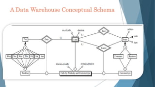 Data warehouse design | PPTX