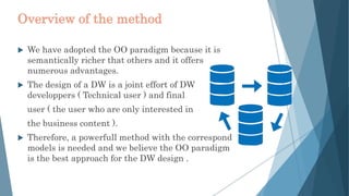 Data warehouse design | PPT