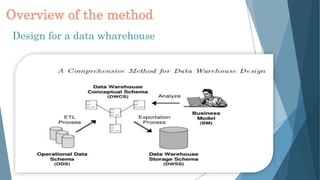 Data warehouse design | PPT