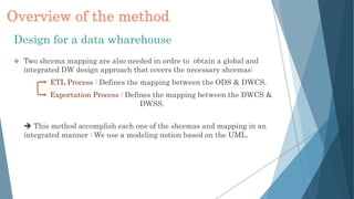 Data warehouse design | PPT