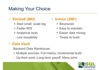 Data Warehouse Design and Best Practices | PDF