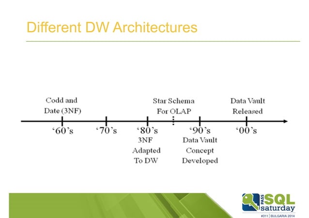 Data Warehouse Design and Best Practices | PDF | Databases | Computer ...