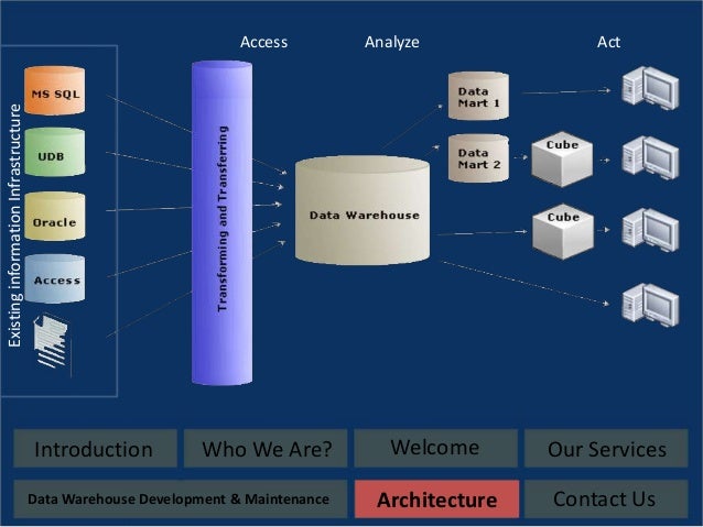 Data warehouse design, data warehousing concepts, agile data warehouse