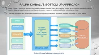 Data Warehouse Design on Cloud ,A Big Data approach Part_One | PPTX
