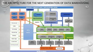 Data Warehouse Design on Cloud ,A Big Data approach Part_One | PPTX