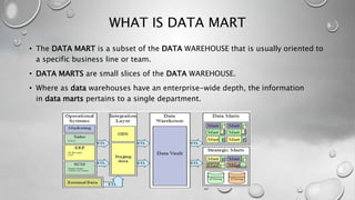 Data Warehouse Design on Cloud ,A Big Data approach Part_One | PPTX