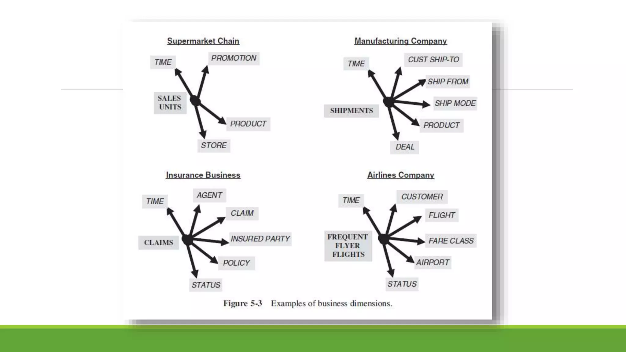 Data warehouse fundamental (Planning & Requirement) | PPTX