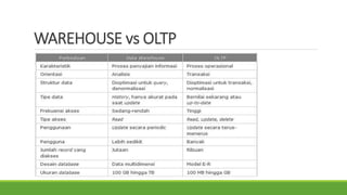Data warehouse fundamental (Planning & Requirement) | PPTX