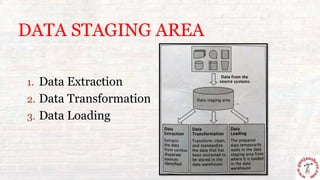 Information Flow Mechanism in Data warehouse | PPTX
