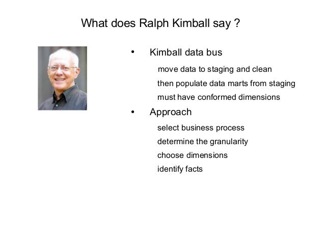 Kimball Data Warehouse - buakphys