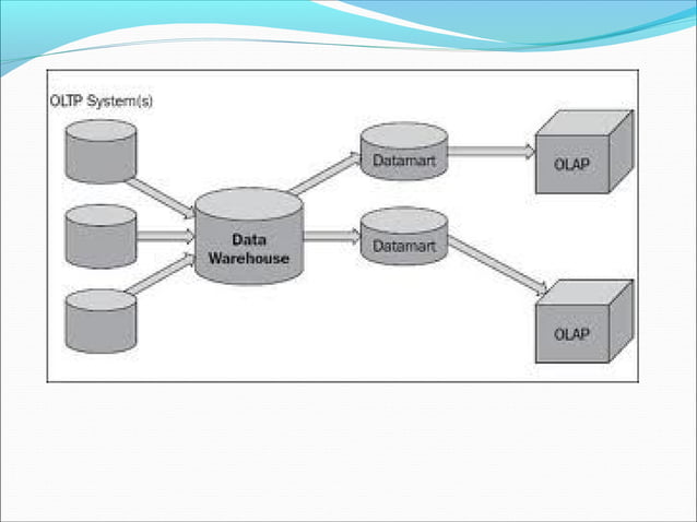 Introduction to Data Warehouse