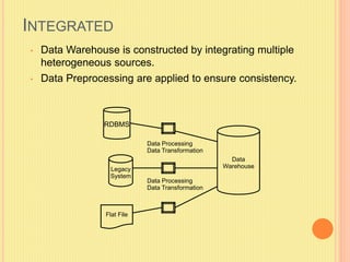 Dataware house Introduction By Quontra Solutions | PPT