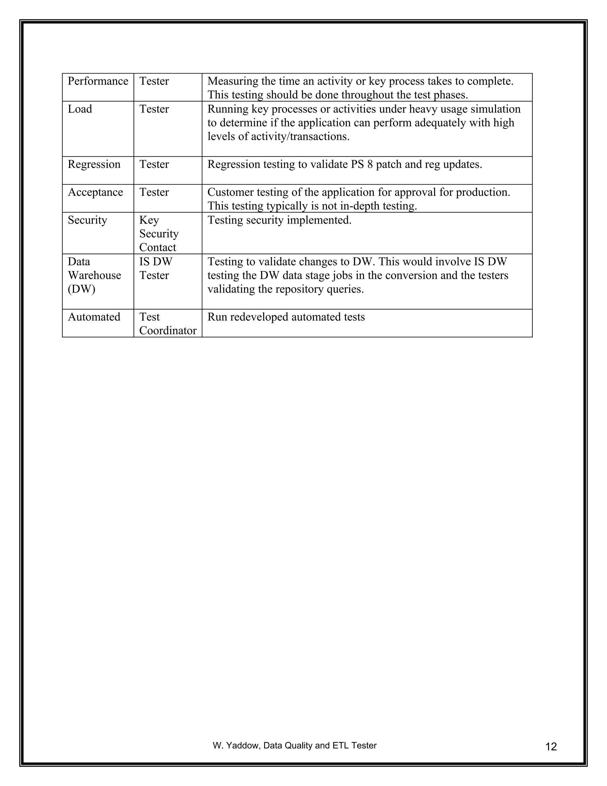 Data warehouse master test plan | DOC
