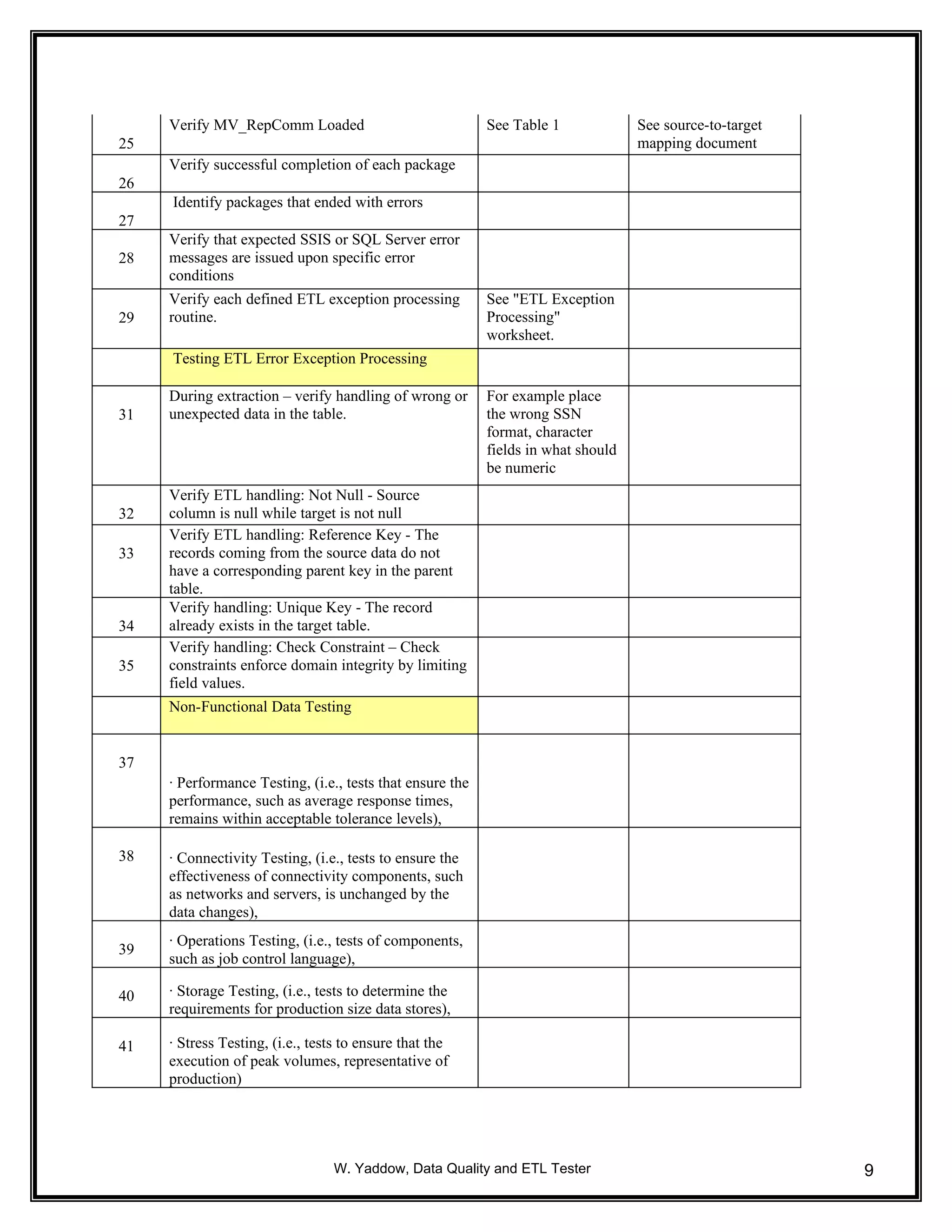 Data warehouse master test plan | DOC