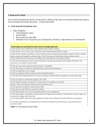 Data warehouse master test plan | DOC