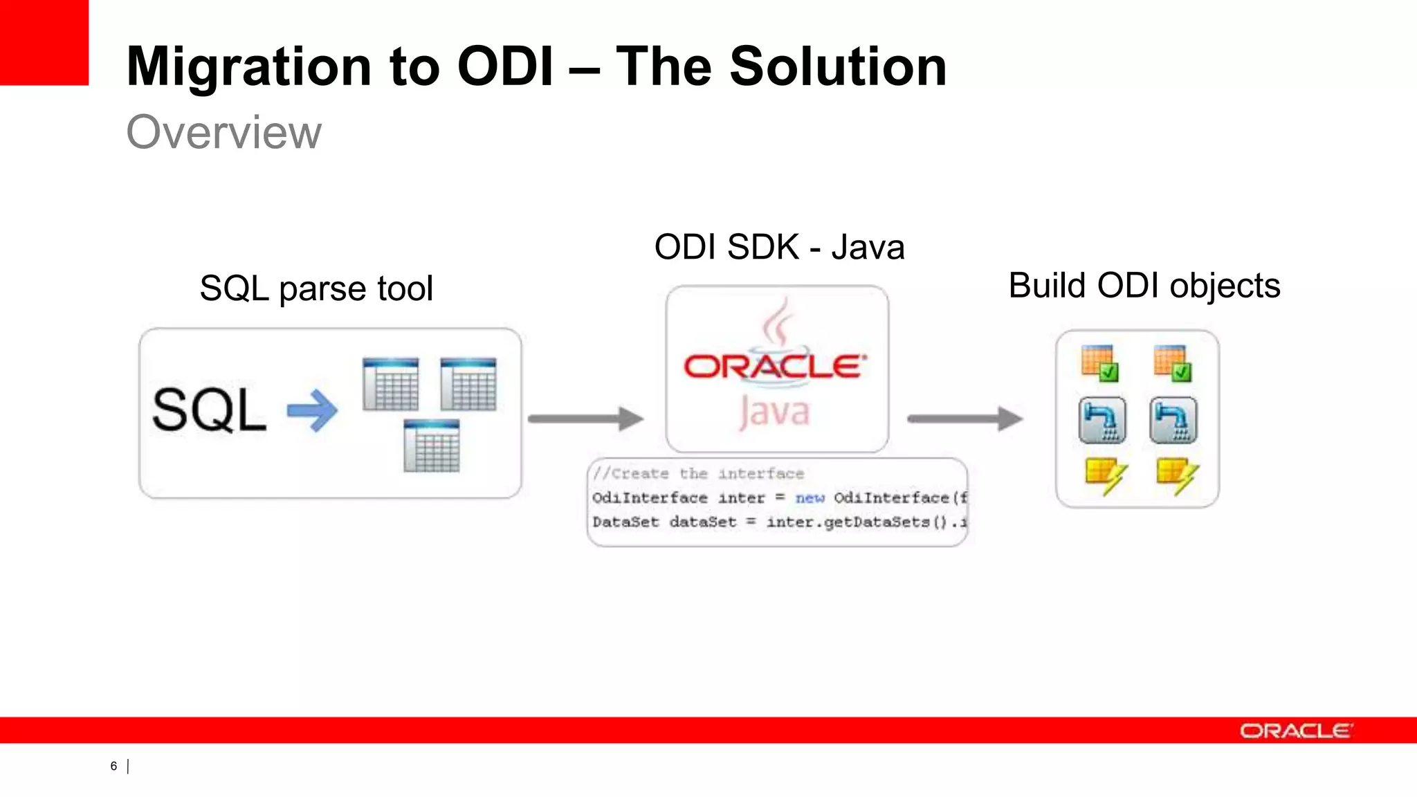 Data warehouse migration to oracle data integrator 11g | PPT
