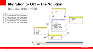 Data warehouse migration to oracle data integrator 11g | PPT | Free Download