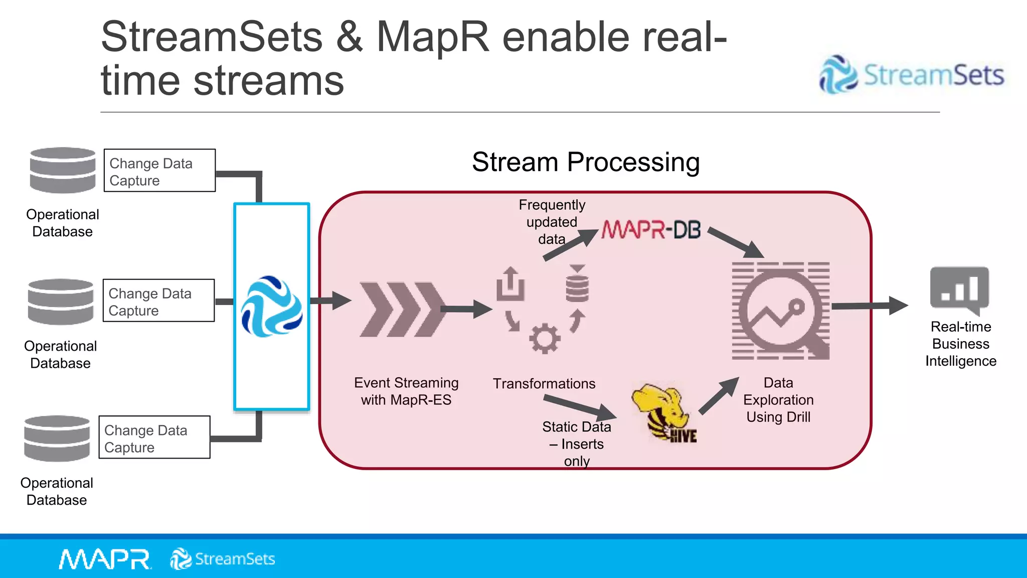 Data Warehouse Modernization: Accelerating Time-To-Action | PPTX | Databases | Computer Software ...