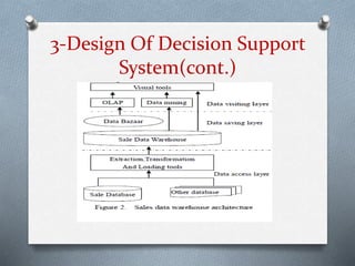 Data warehouse and Decision support system | PPTX