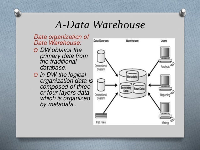 Data warehouse and Decision support system
