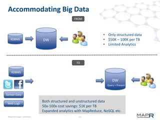 Data Warehouse Offload | PPT