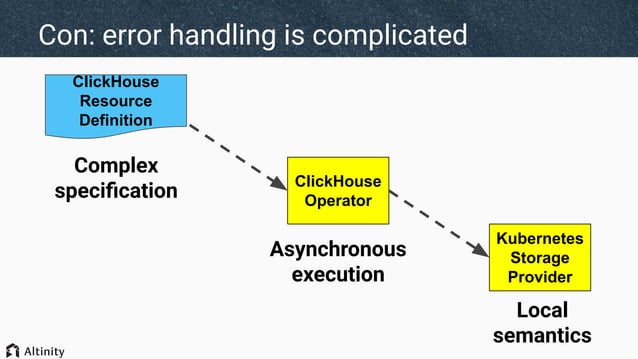 Data warehouse on Kubernetes - gentle intro to Clickhouse Operator, by ...