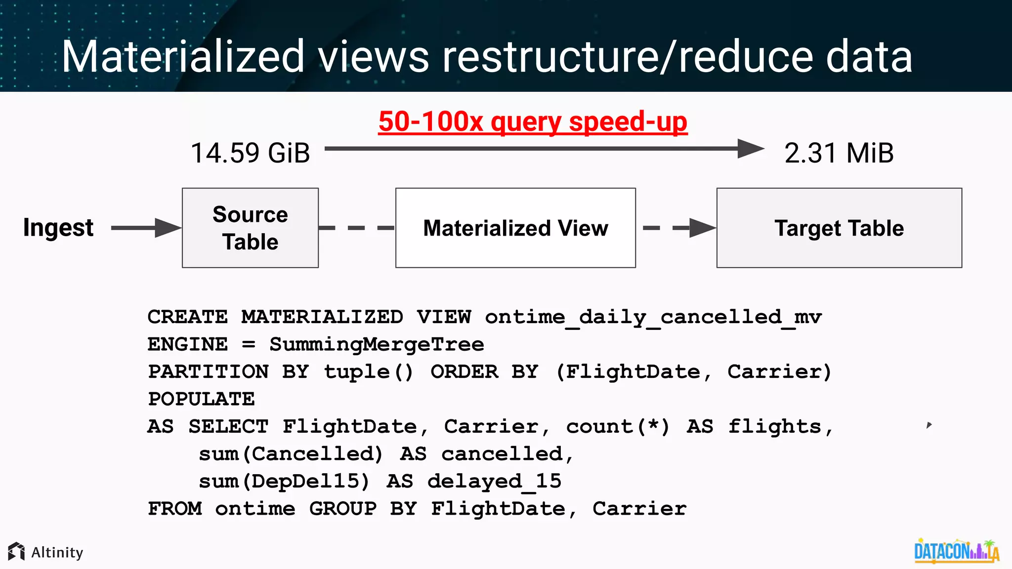 Data warehouse or conventional database: Which is right for you? | PPT ...