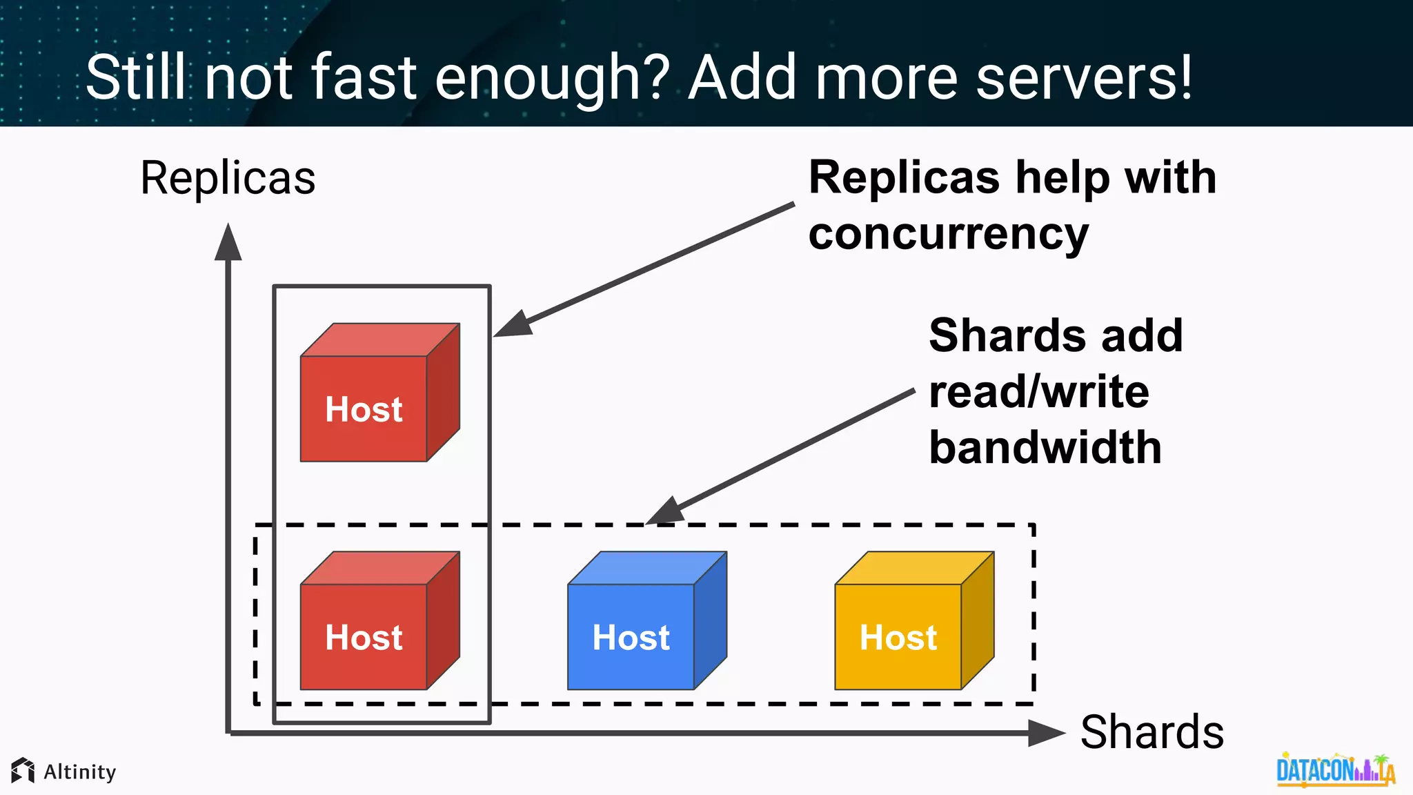 Data warehouse or conventional database: Which is right for you? | PPT