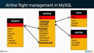 Data warehouse or conventional database: Which is right for you? | PPT