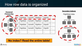 Data warehouse or conventional database: Which is right for you? | PPT ...