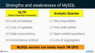 Data warehouse or conventional database: Which is right for you? | PPT ...