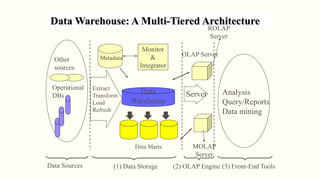 Data warehouse physical design | PPTX